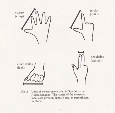 Mayan measurements